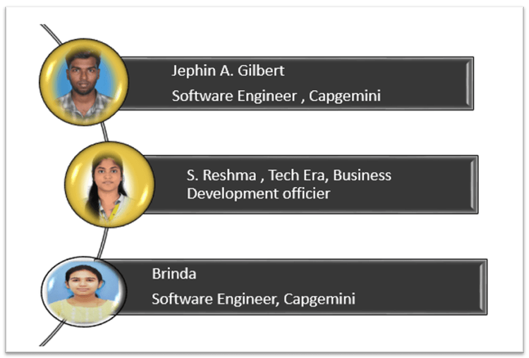 Bachelor of Computer Application BCA Course Details, Subjects, Syllabus ...