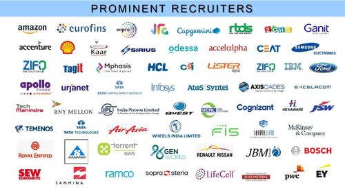 Engineer Salary in India 2024 | How Much Engineers Earn in India
