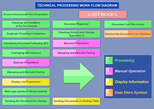 Central Library | Hindustan Institute of Technology & Science