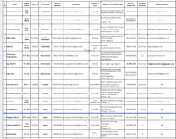 Student Affairs | Hindustan Institute of Technology & Science
