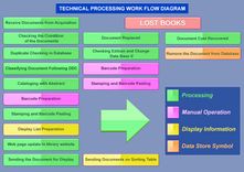 Central Library | Hindustan Institute of Technology & Science